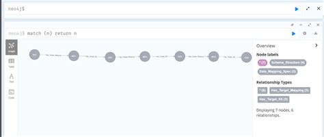 Node Traversal Using Cypher Query Cypher Neo4j Online Community