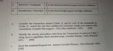 Solved Question No 03a Consider The Transaction Dataset Chegg