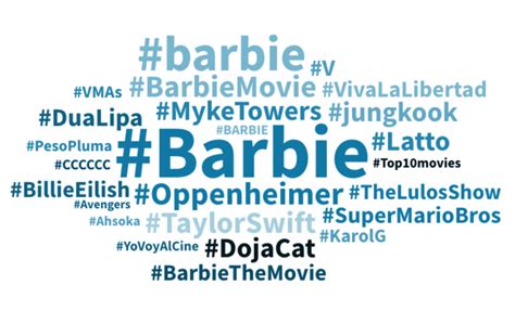 Barbie Vs Spanish Women S National Soccer Team A Duel In Social Conversation Digital
