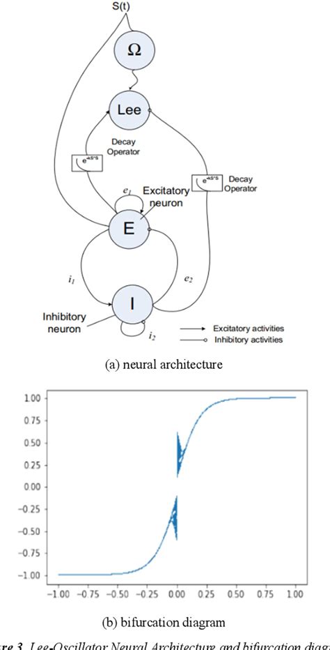 Figure 3 From Chaotic Recurrent Neural Networks For Financial Forecast