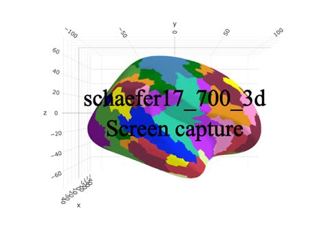 Schaefer Datasets For The Ggseg Plotting Tool Ggsegschaefer