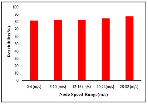 Optimizing Energy Efficiency In Opportunistic Networks A Heuristic Approach To Adaptive Cluster