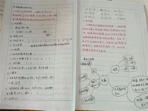 以查促教开好头，博采众长共提升——尧禾中心校满义实验小学第一次常规检查 校园新闻 白水教育综合服务