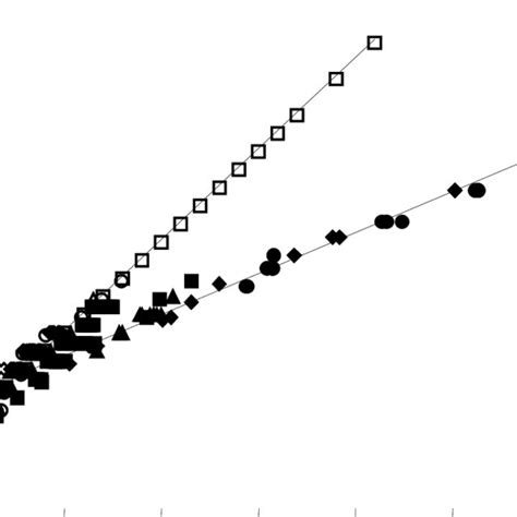 2 Relationship Between Equivalent Carbon Number And Boiling Point