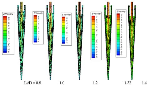Numerical Simulation Investigation Of Vortex Finder Depth Effects On Flow Field And Performance