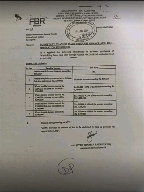 Muhammad Hasan Hanif On Linkedin Salaried Socialmedia Fbr Tax