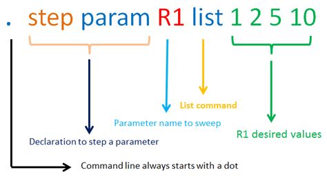 How To Sweep Resistance In Ltspice With Step By Step Tutorials
