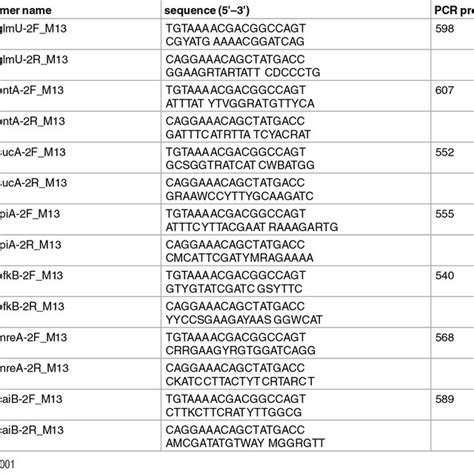Pdf An Extended Multilocus Sequence Typing Mlst Scheme For Rapid