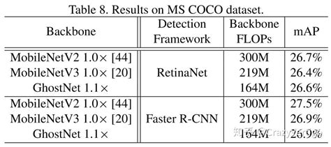 GhostNet学习笔记 知乎