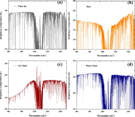 Figure 1 From New Asia Dust Storm Detection Method Based On The Thermal Infrared Spectral