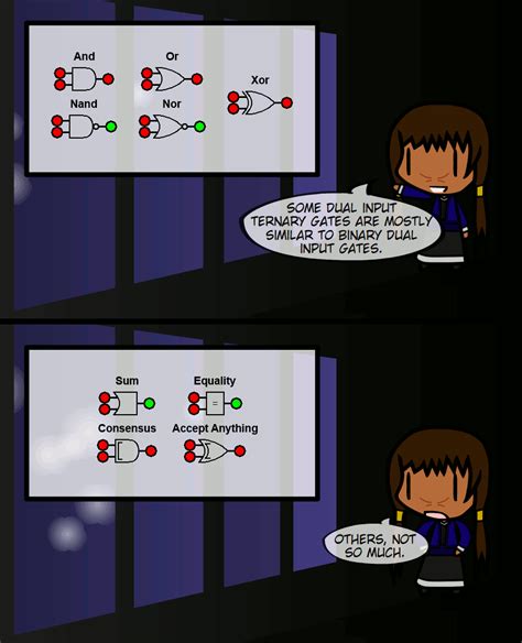 Ternary Logic Gates Dual Input By Lyhokoleaci On Deviantart