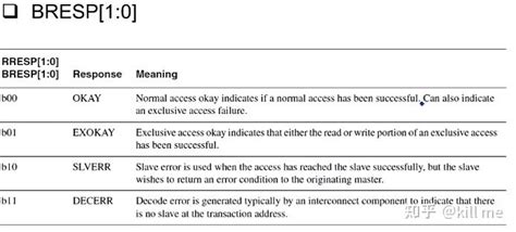 bus 总线协议 知乎