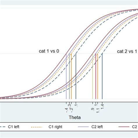 Boundary Characteristic Curve Participants With A Higher Degree Of