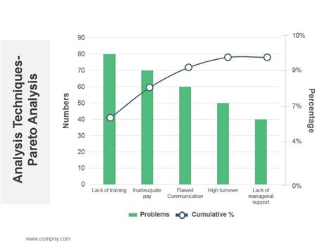 Analysis Techniques Pareto Analysis Ppt Sample Presentation