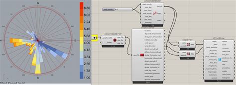 How Do You Set A Date And Time Period For Windrose 1 2 0 Ladybug Tools Forum