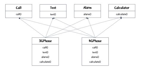 Design Pattern Solid Solid Principles Da Nyee