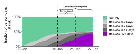 Eric Topol On Twitter Follow Up In The Study Was Through January 27th