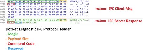 Abusing Net Core Clr Diagnostic Features Cve 2023 33127 Bohops