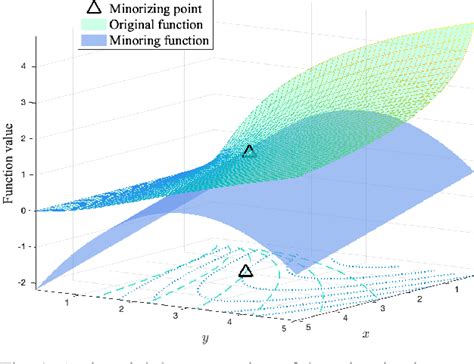 Figure 1 From Rate Maximizations For Reconfigurable Intelligent Surface Aided Wireless Networks