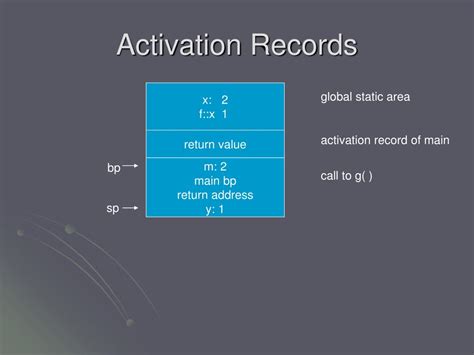 Ppt Runtime Environments Powerpoint Presentation Free Download Id
