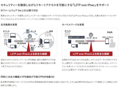 楽天市場BUFFALO バッファロー 法人向け Wi Fi 対応無線VPNルーター Mbps エアステーションプロ VR U W 単品購入のみ可同一商品であれば複数