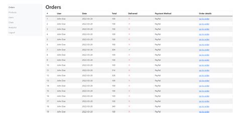 Github Yasin Socket Shop Mern This Mern Stack E Commerce Website Is A Fully Functional