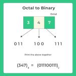 Octal To Binary Conversion In Python Programming PrepInsta