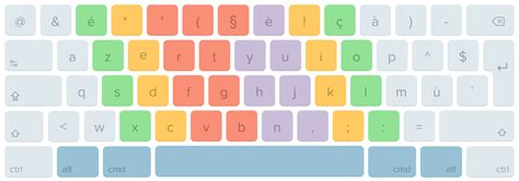 Curious Keys Keyboard Layouts
