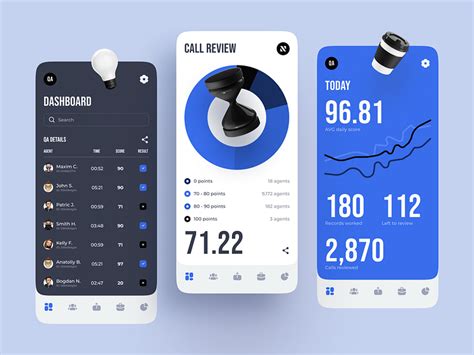 Customer Support Qa Dashboard Mobile By Nixtio On Dribbble