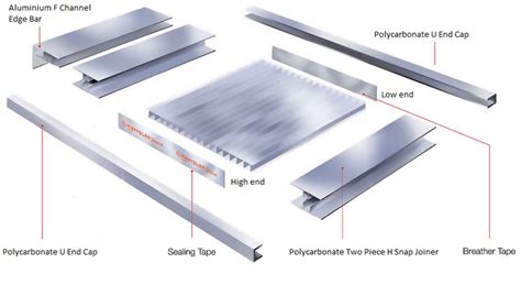 Twin Wall Polycarbonate Roofing Review Wall Design Ideas