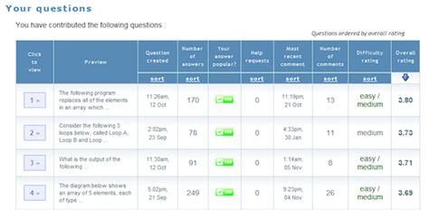 Peerwise Documentation