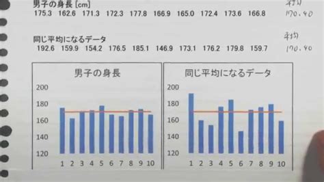 データの散らばり具合と偏差 Youtube