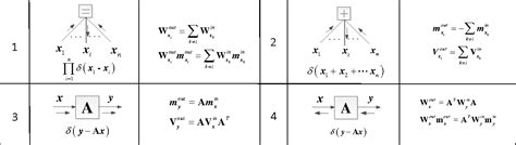 Figure From Convergence Analysis And Assurance For Gaussian Message