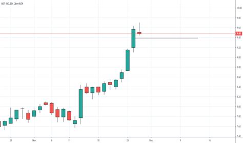 ADT Stock Price And Chart NYSE ADT TradingView
