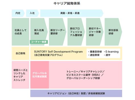 企業研究サントリーホールディングス株式会社の年収インターン選考採用情報まとめ