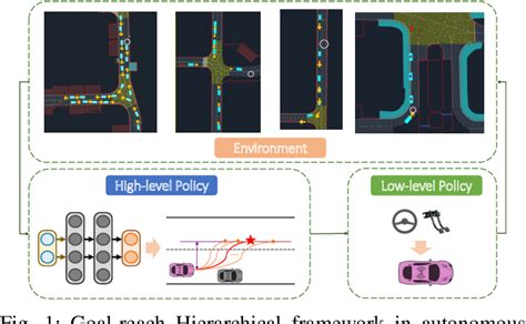 figure 1 from cola hrl continuous lattice hierarchical reinforcement