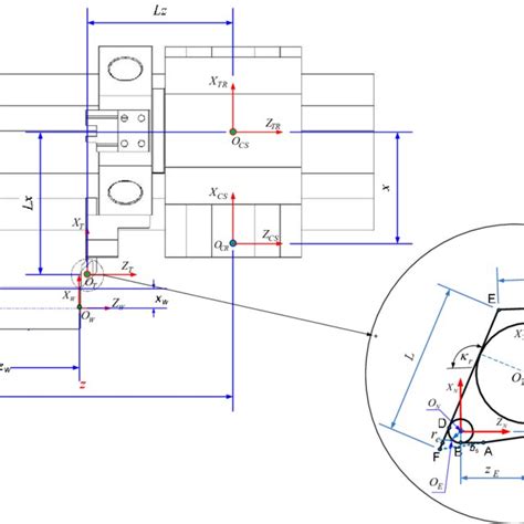 Coordinate Systems For Turning Processes Download Scientific Diagram