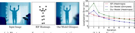 Figure 8 From Viewpoint Invariant 3d Human Pose Estimation With Recurrent Error Feedback
