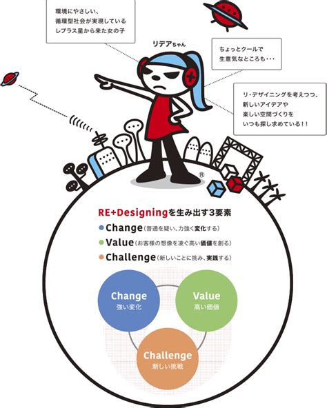 Redesigning Replus D
