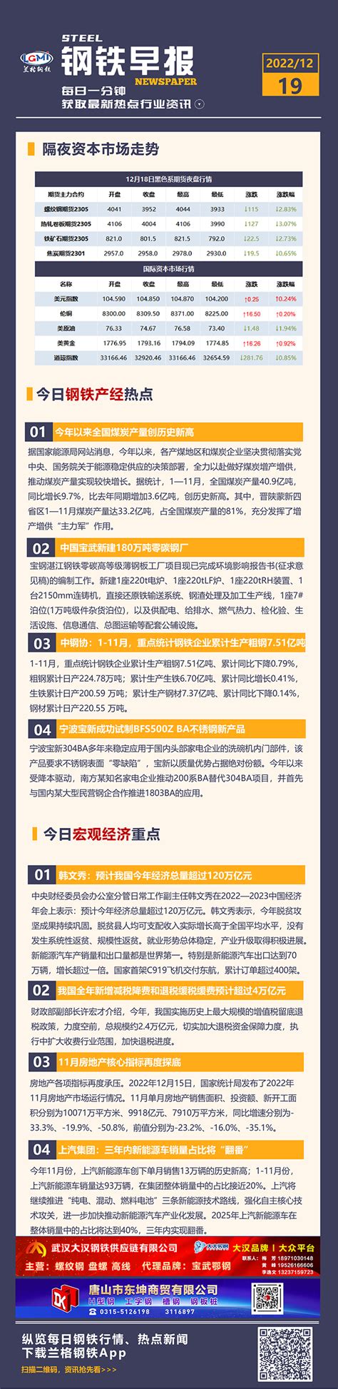 12月19日钢市新闻早知道兰格钢铁网