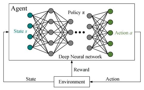 Deepreinforcementlearning Penetrationtesting Applied Sciences Mdpi