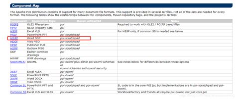 poi解析word 引入pom问题 apache poi word pom csdn博客