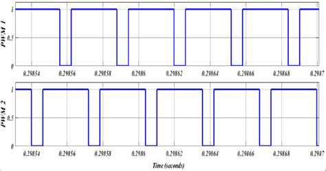 28 The Pwm Of The High Step Up Interleaved Boost Converter Download