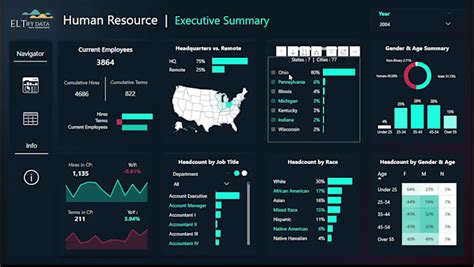 Design Interactive Power Bi Dashboards By Psgpyc Fiverr
