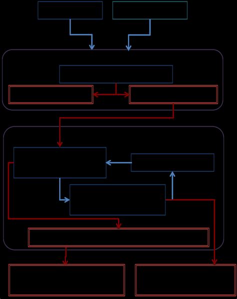 overall flowchart of the resolution algorithm download scientific