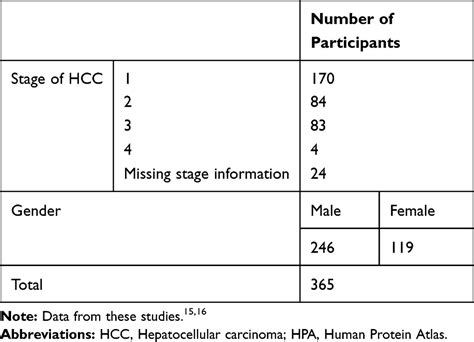 Exploring Metabolic Consequences Of Cps1 And Cad Dysregulation In Hepa Jhc