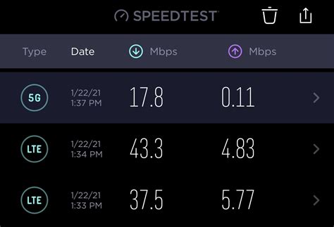 G Data Slower Than Lte Of The Time At T Community Forums