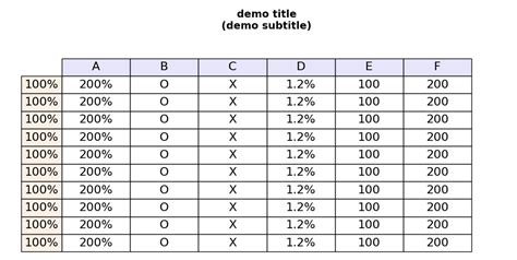 Python Adjust Table Size And Position Stack Overflow