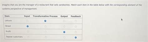 Solved Imagine That You Are The Manager Of A Restaurant