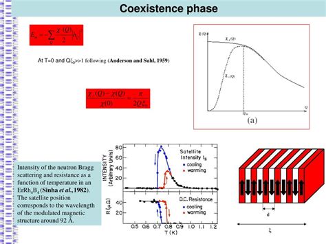 PPT Coexistence Of Ferromagnetism And Superconductivity At The Nano Scale PowerPoint